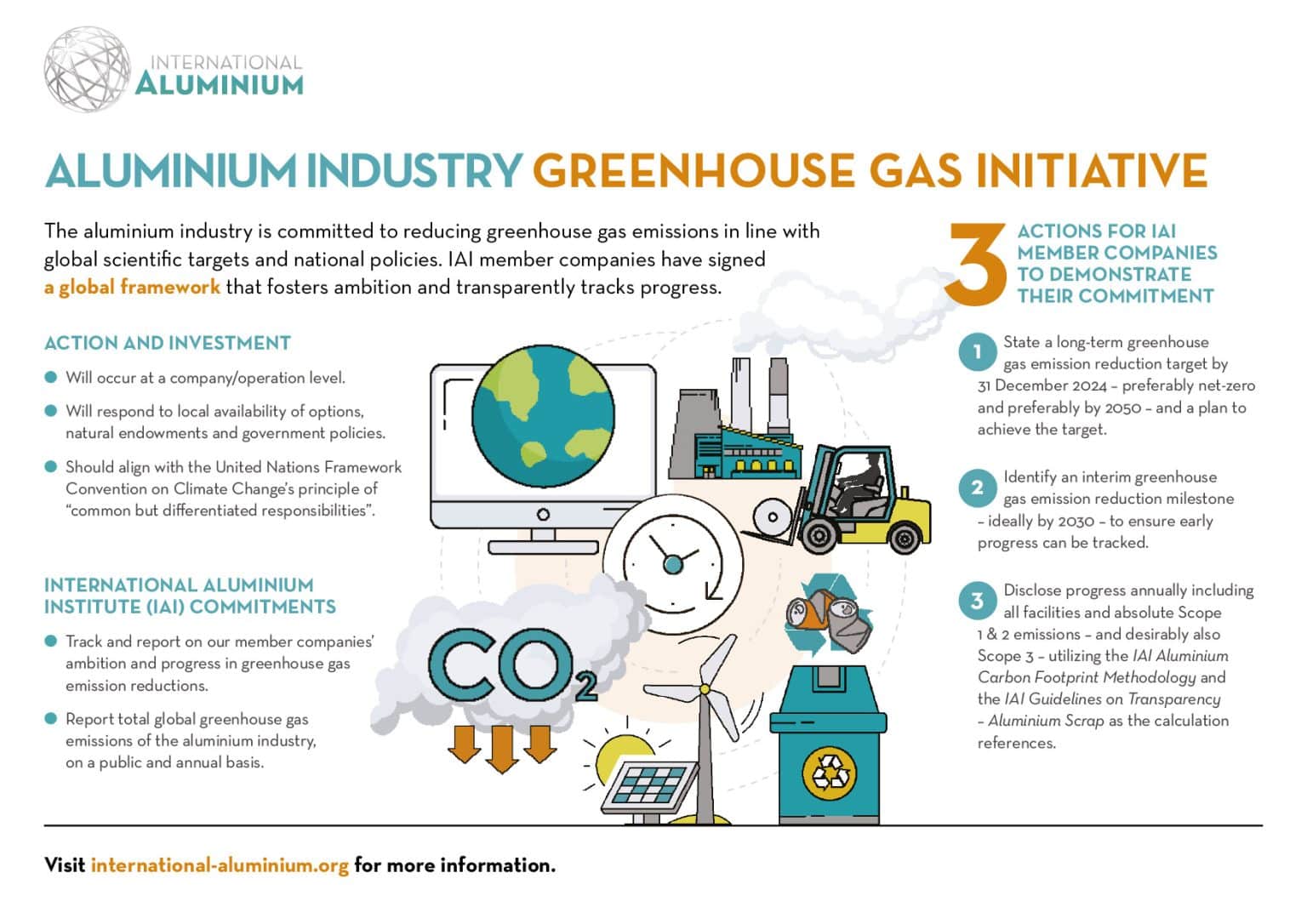 Aluminium industry backs new greenhouse gas initiative - International ...